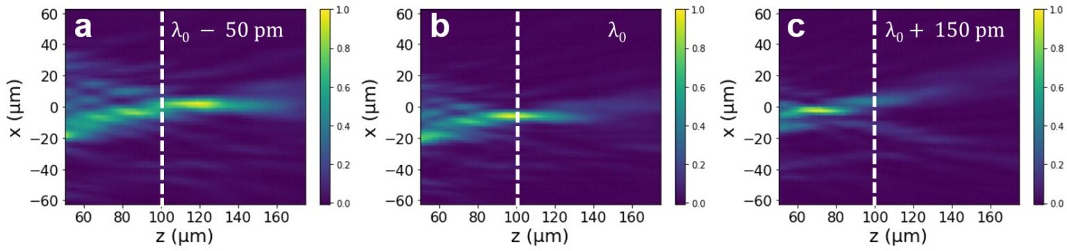 Optical phased array – NYCU SILICON NANOPHOTONIC GROUP