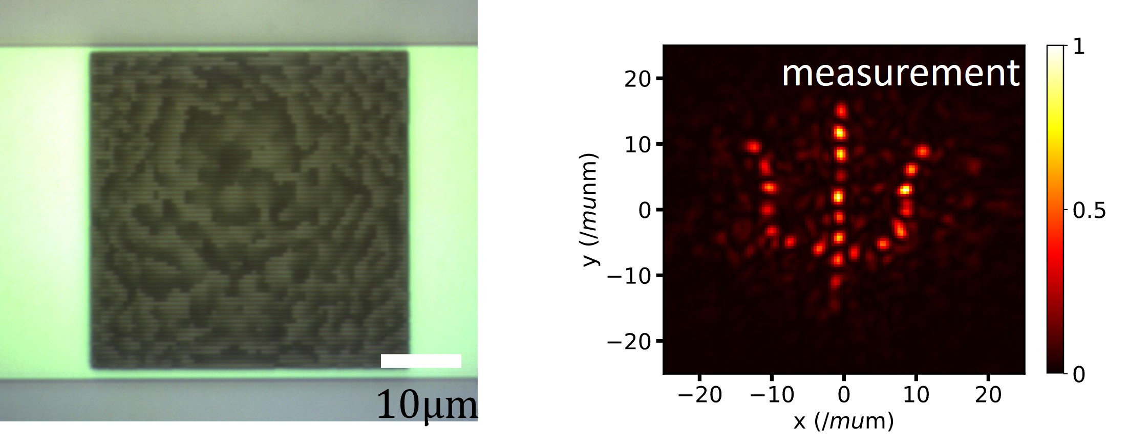 Metasurfaces on silicon photonics – NYCU SILICON NANOPHOTONIC GROUP